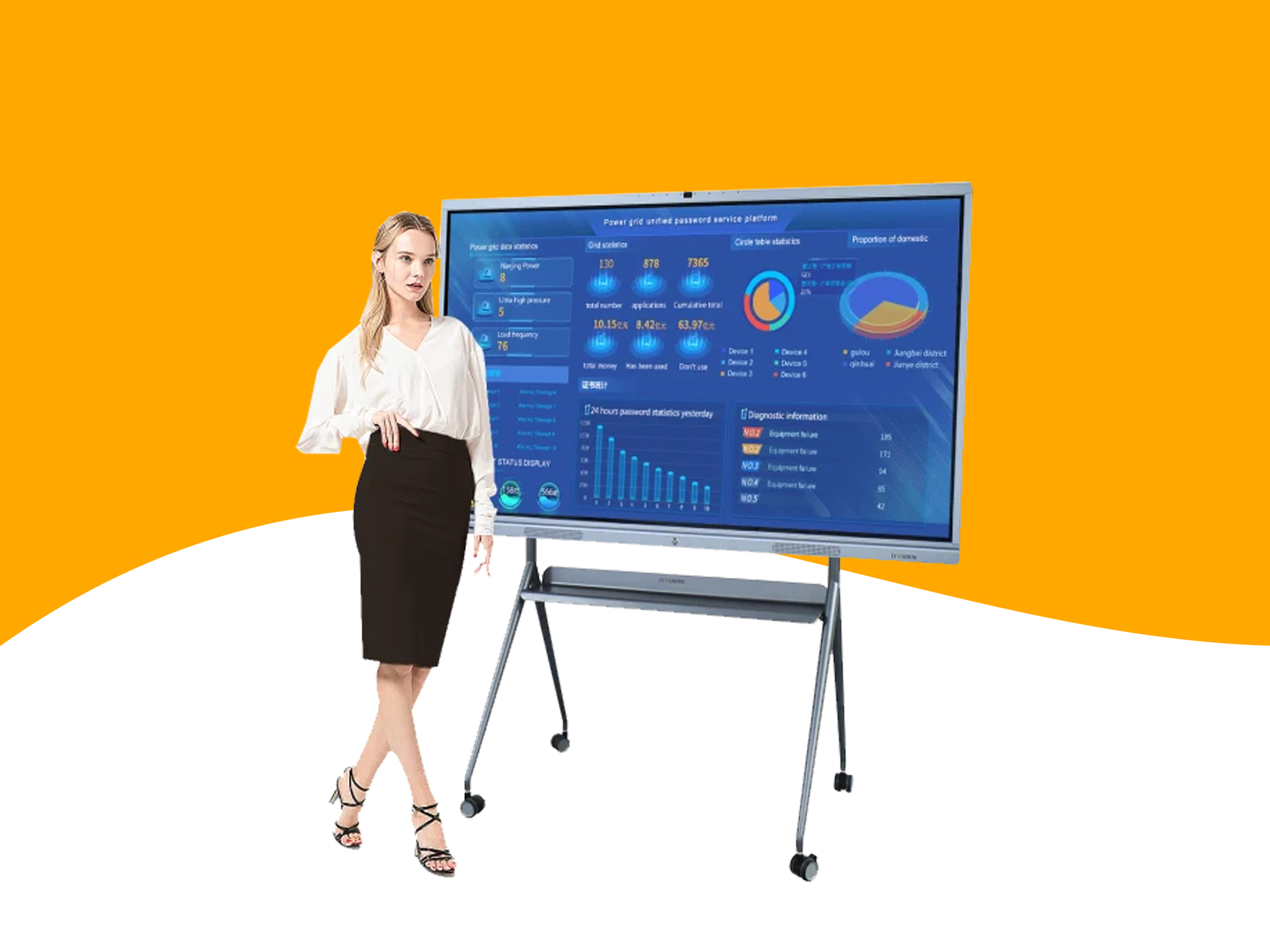 Interactive White Boards - Princeboard